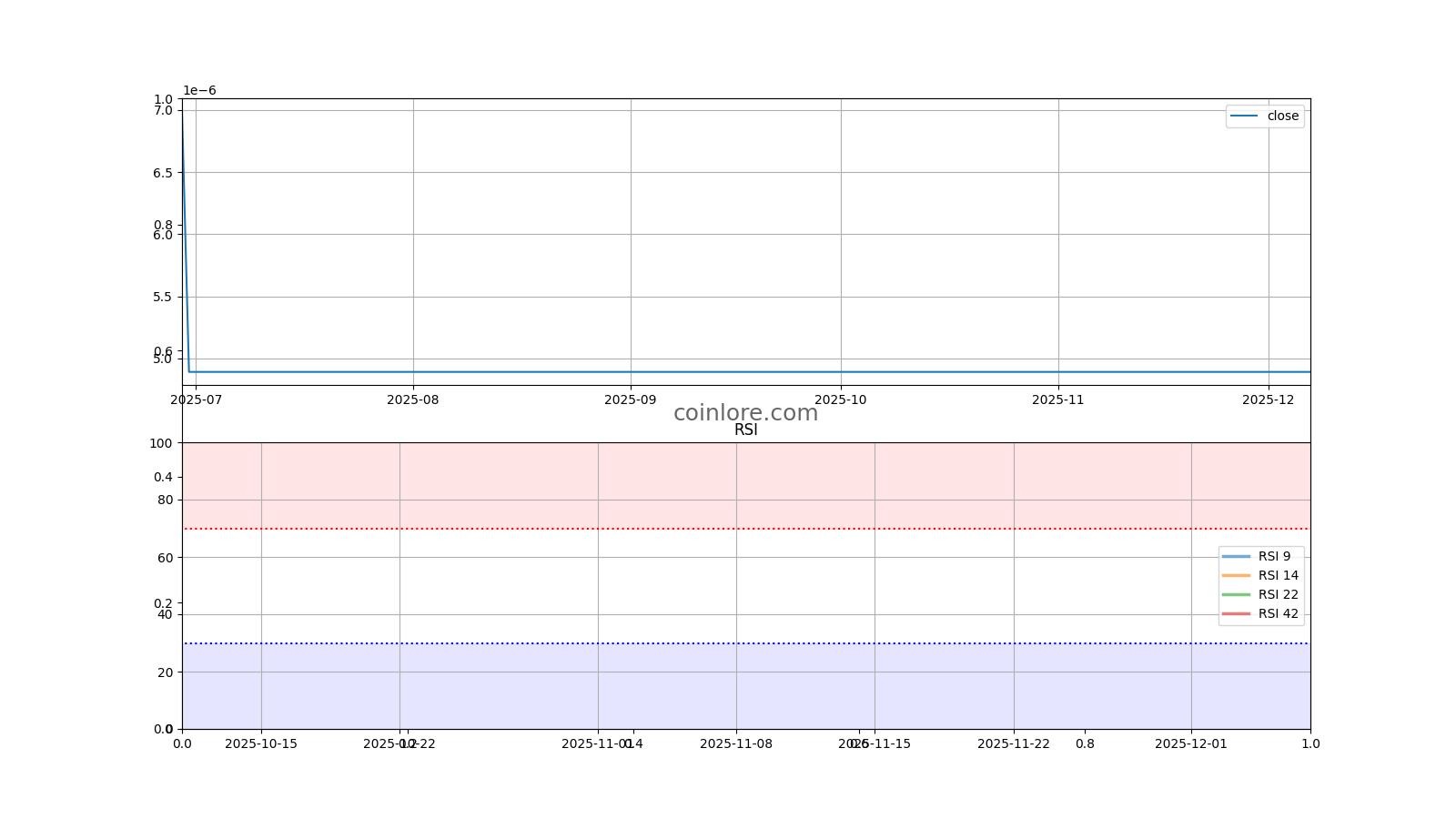 HYPERCOMIC RSI indicator