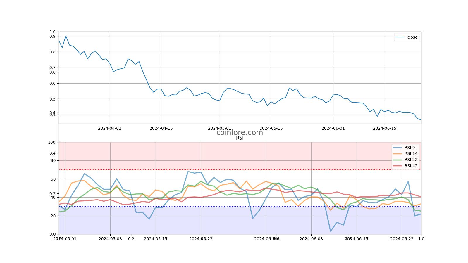HyperCycle RSI indicator