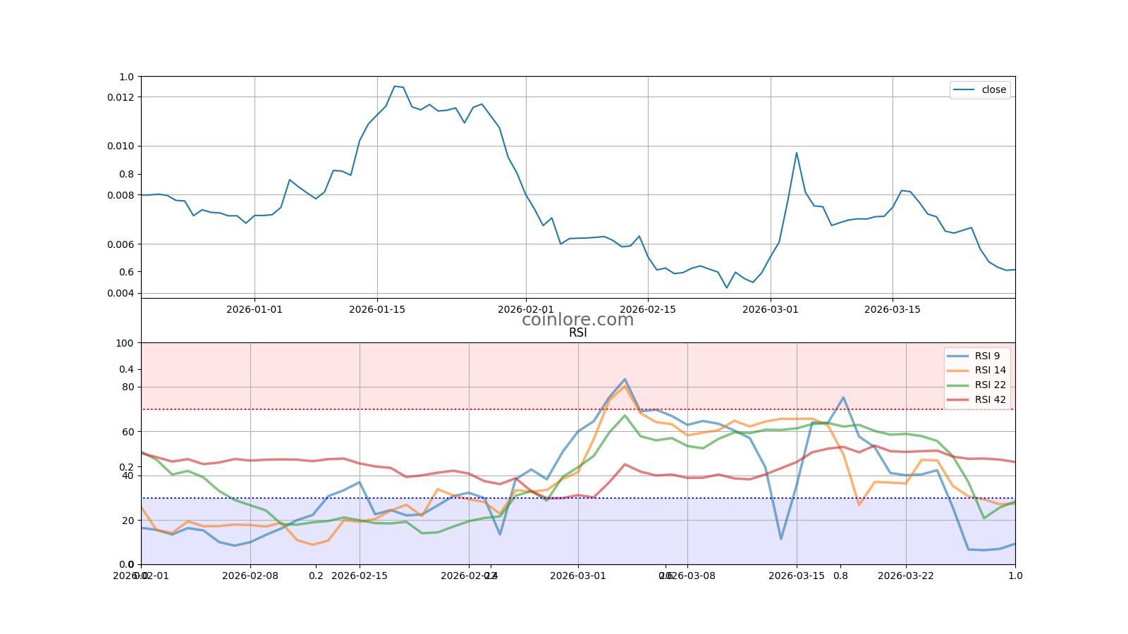 HyperCycle RSI indicator