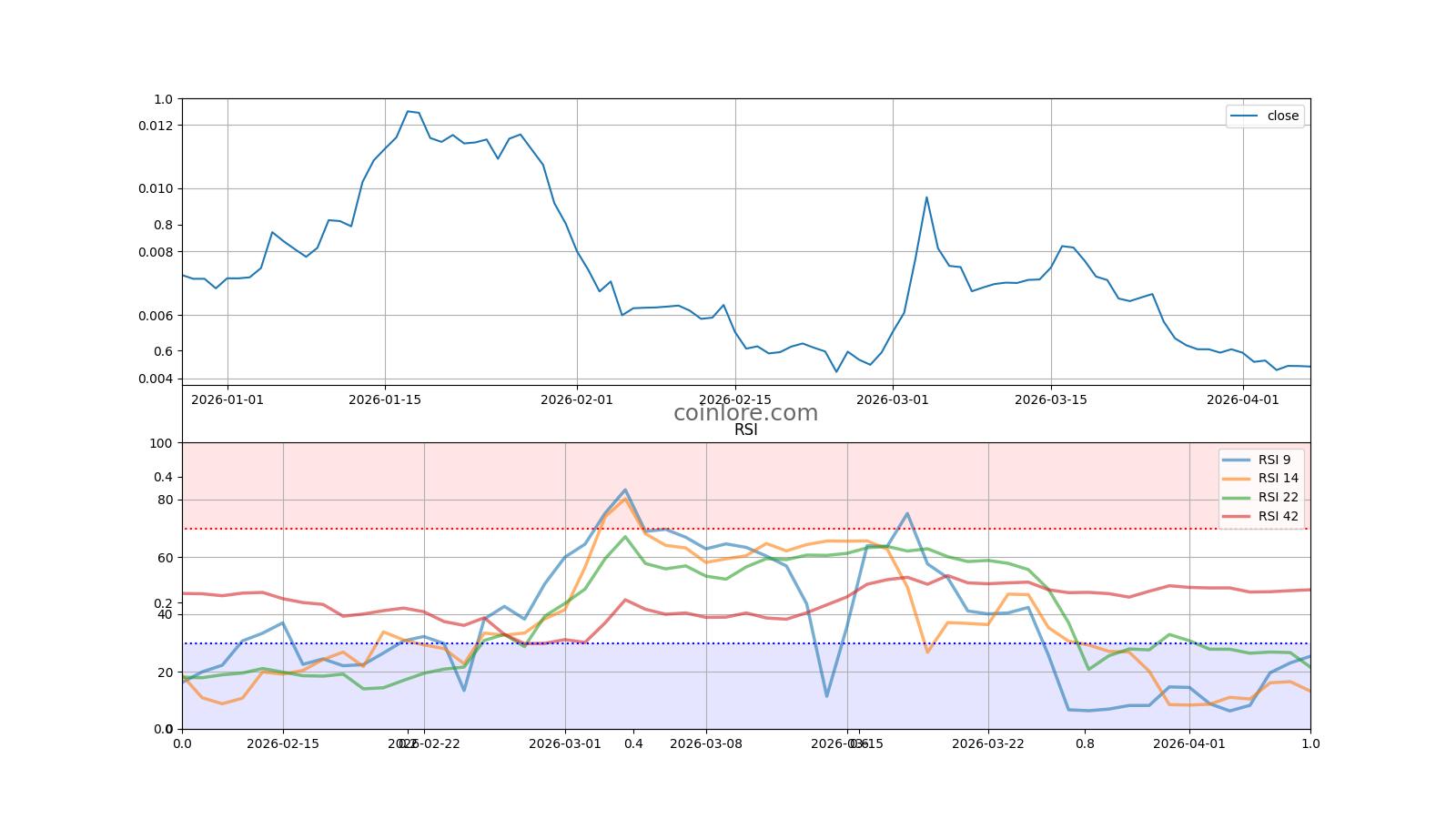 HyperCycle RSI indicator