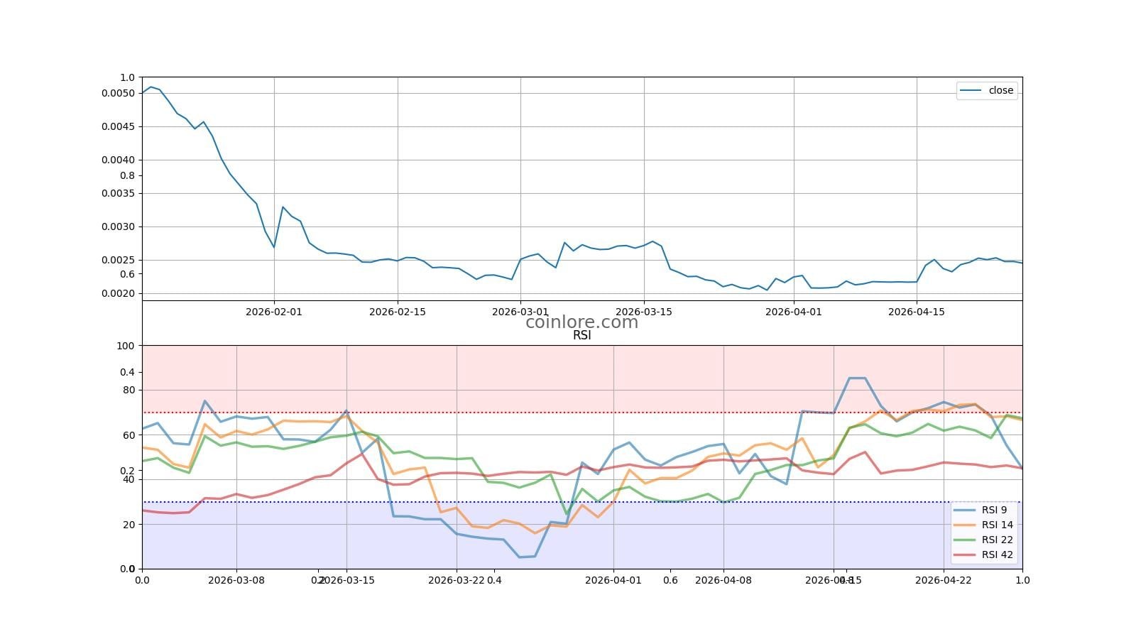 HyperGPT RSI indicator