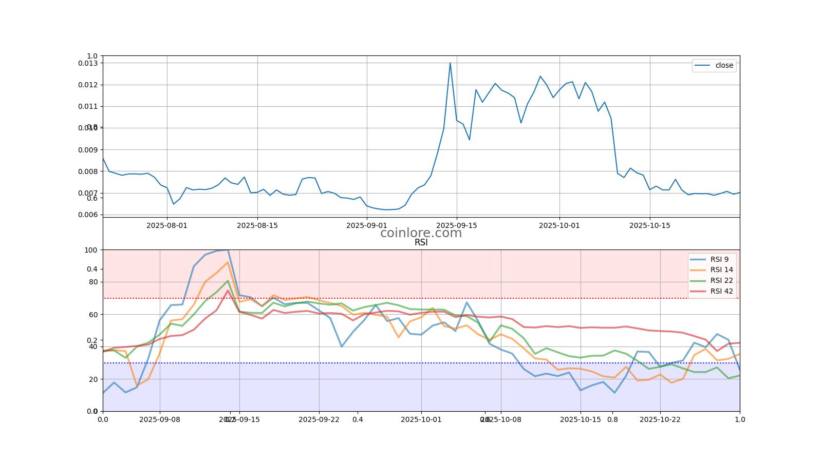 HyperGPT RSI indicator