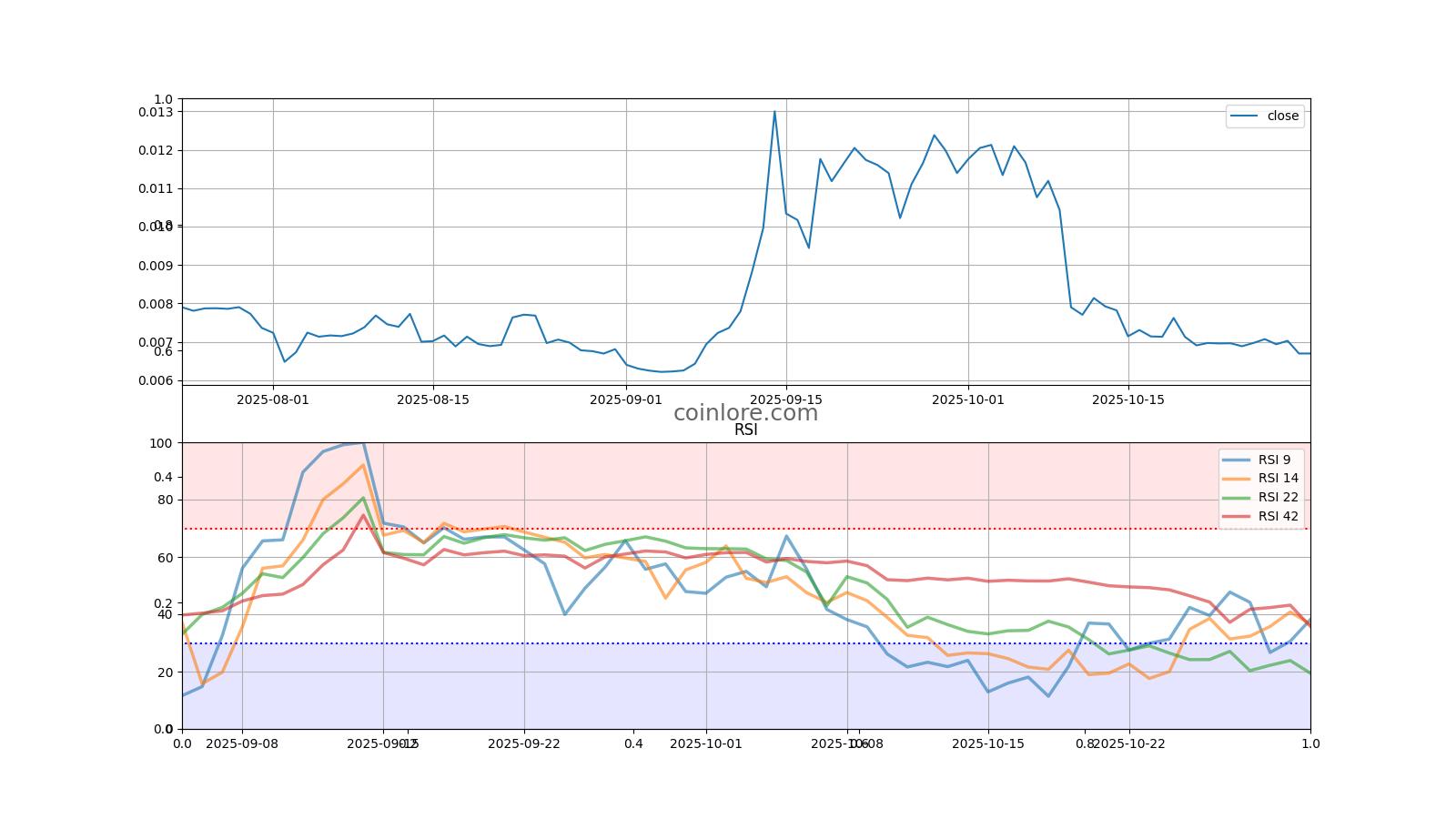 HyperGPT RSI indicator