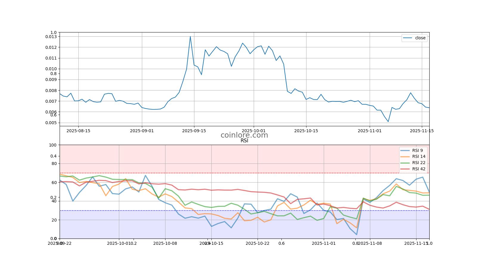 HyperGPT RSI indicator