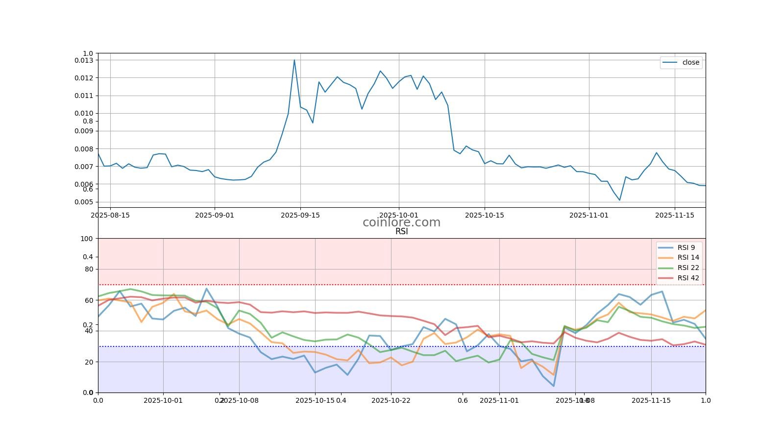 HyperGPT RSI indicator