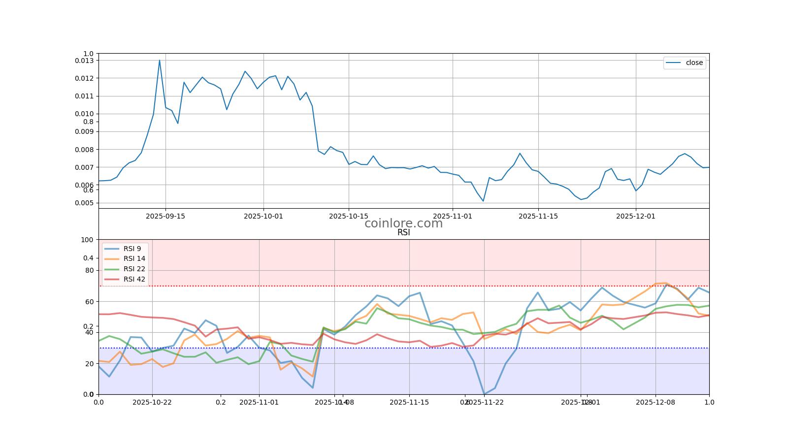 HyperGPT RSI indicator