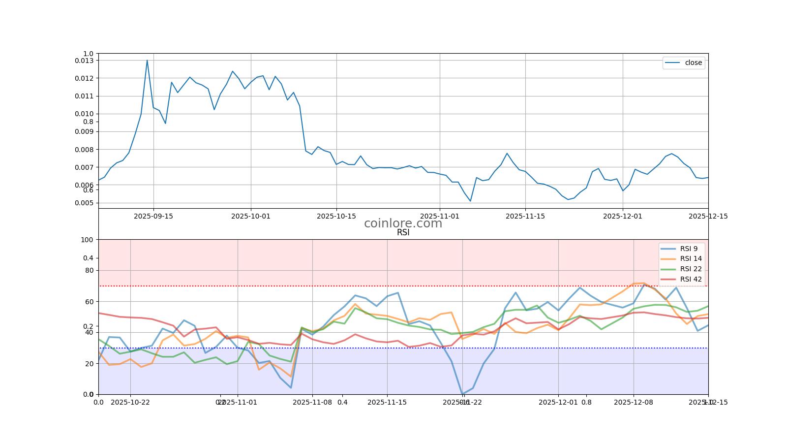 HyperGPT RSI indicator