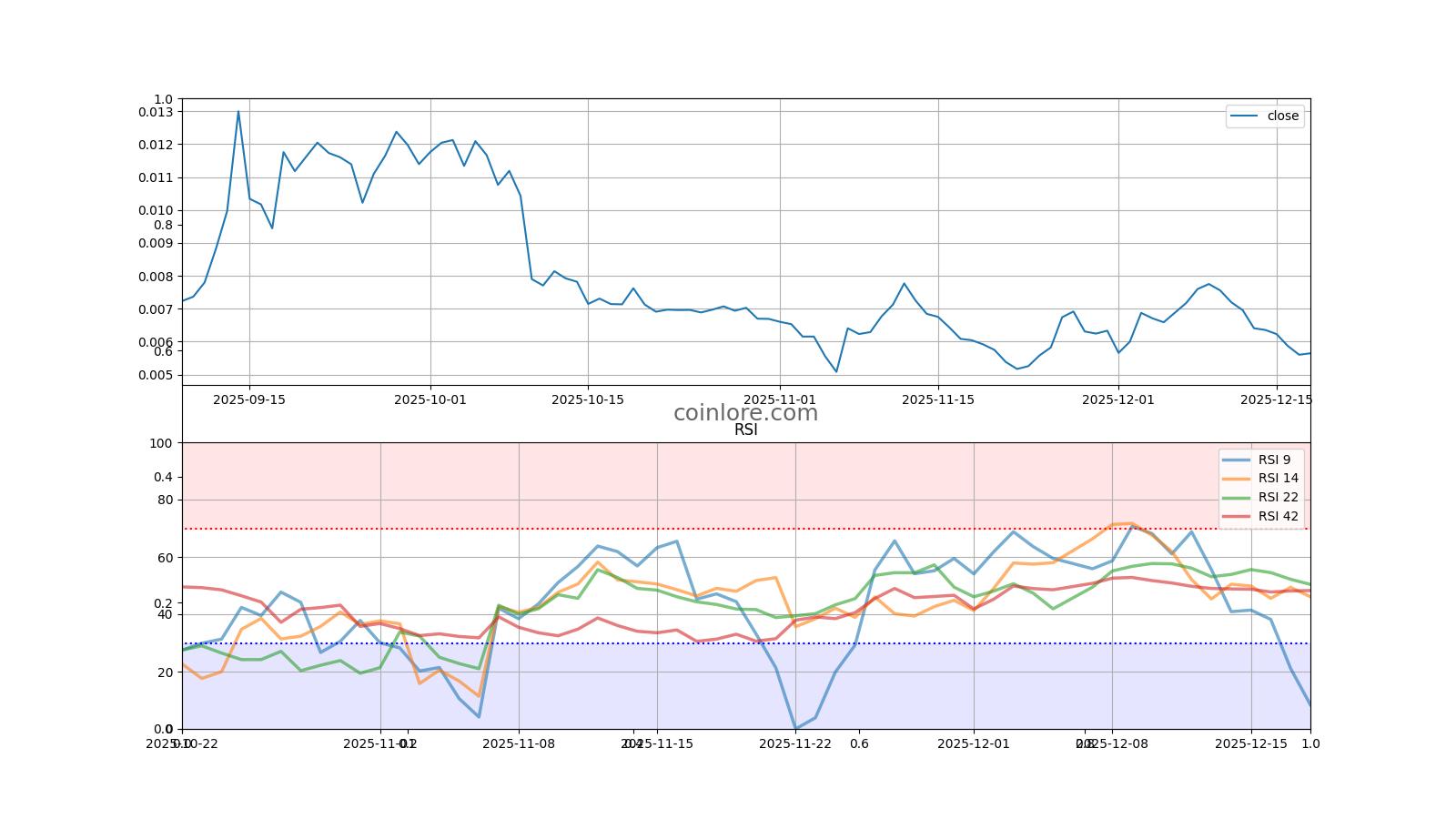 HyperGPT RSI indicator