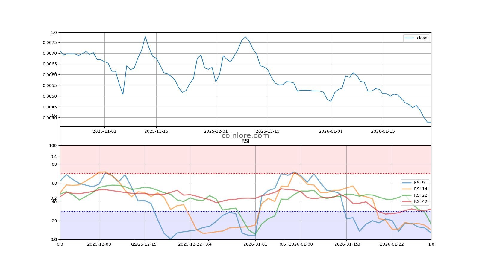 HyperGPT RSI indicator