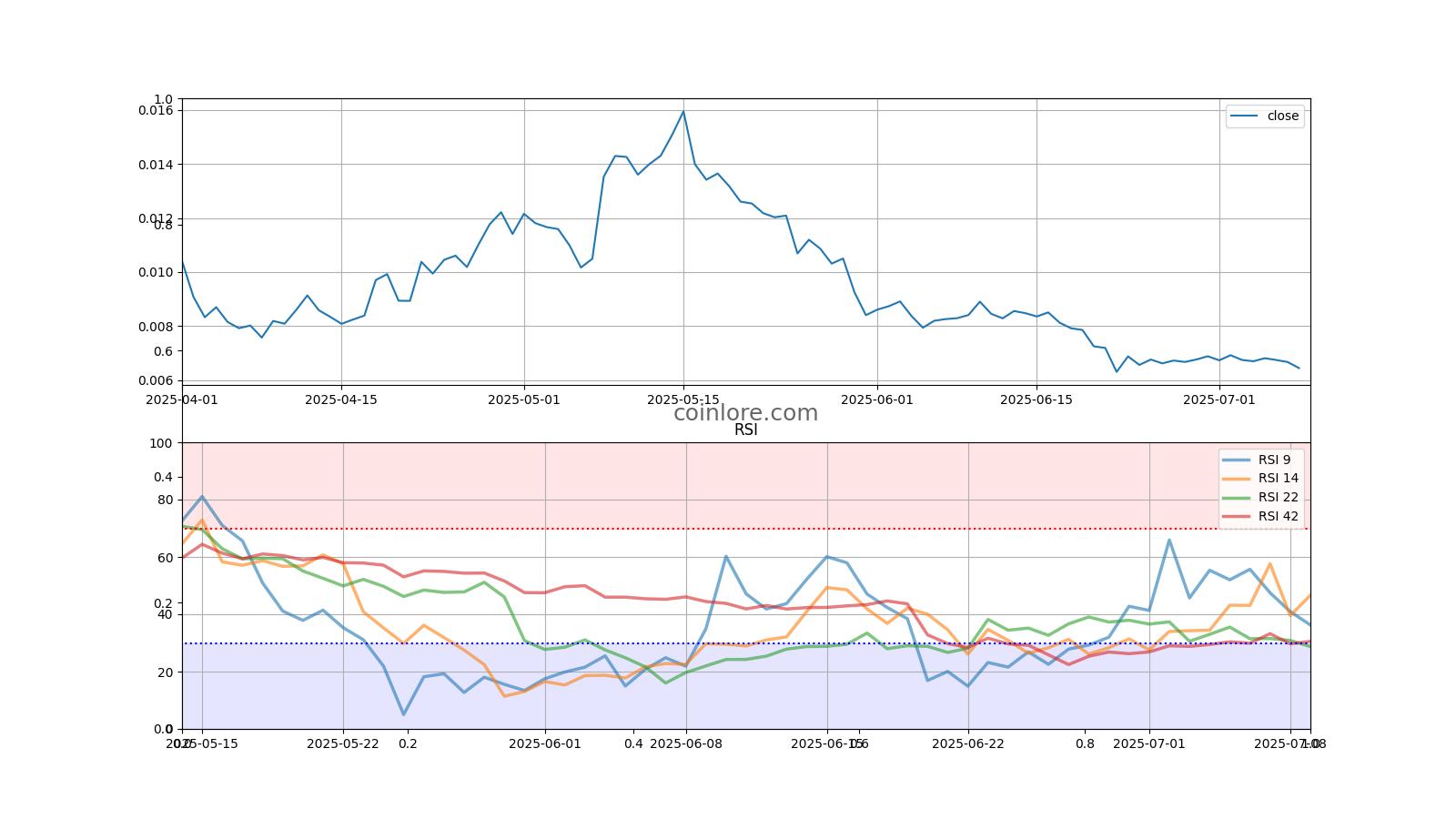 HyperGPT RSI indicator