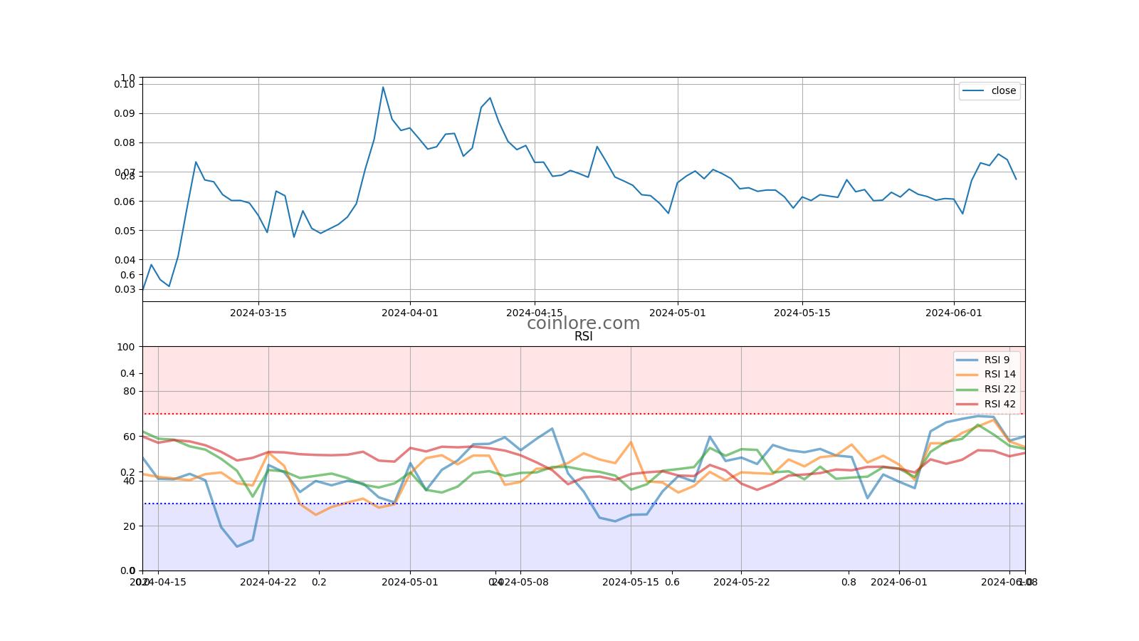 HyperGPT RSI indicator