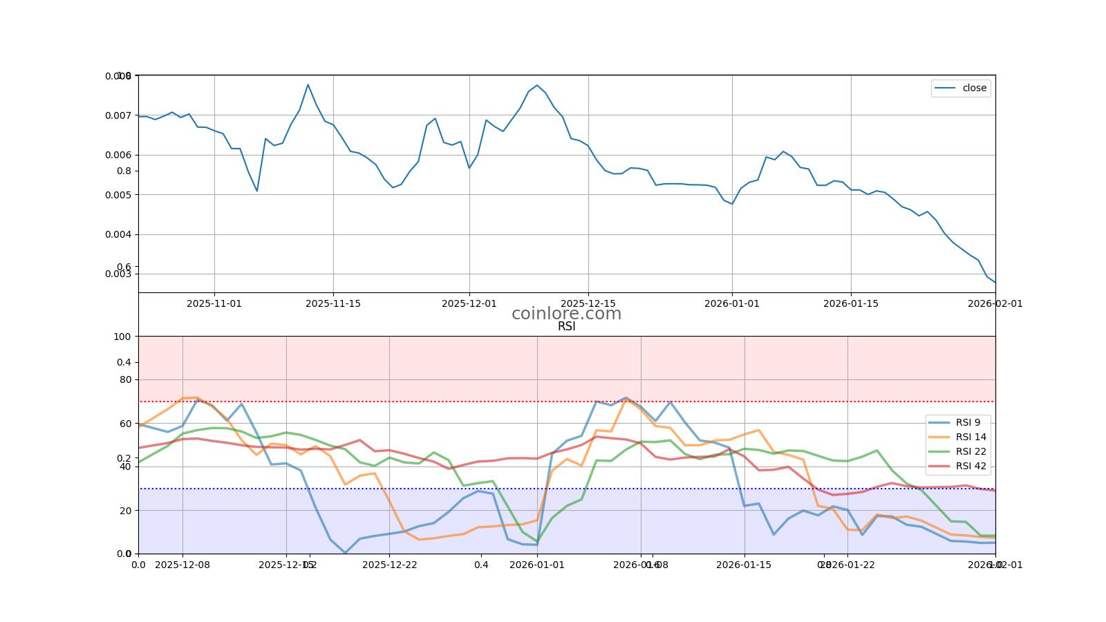 HyperGPT RSI indicator
