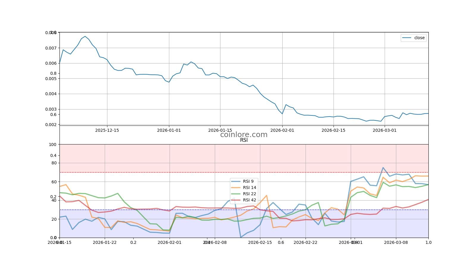 HyperGPT RSI indicator