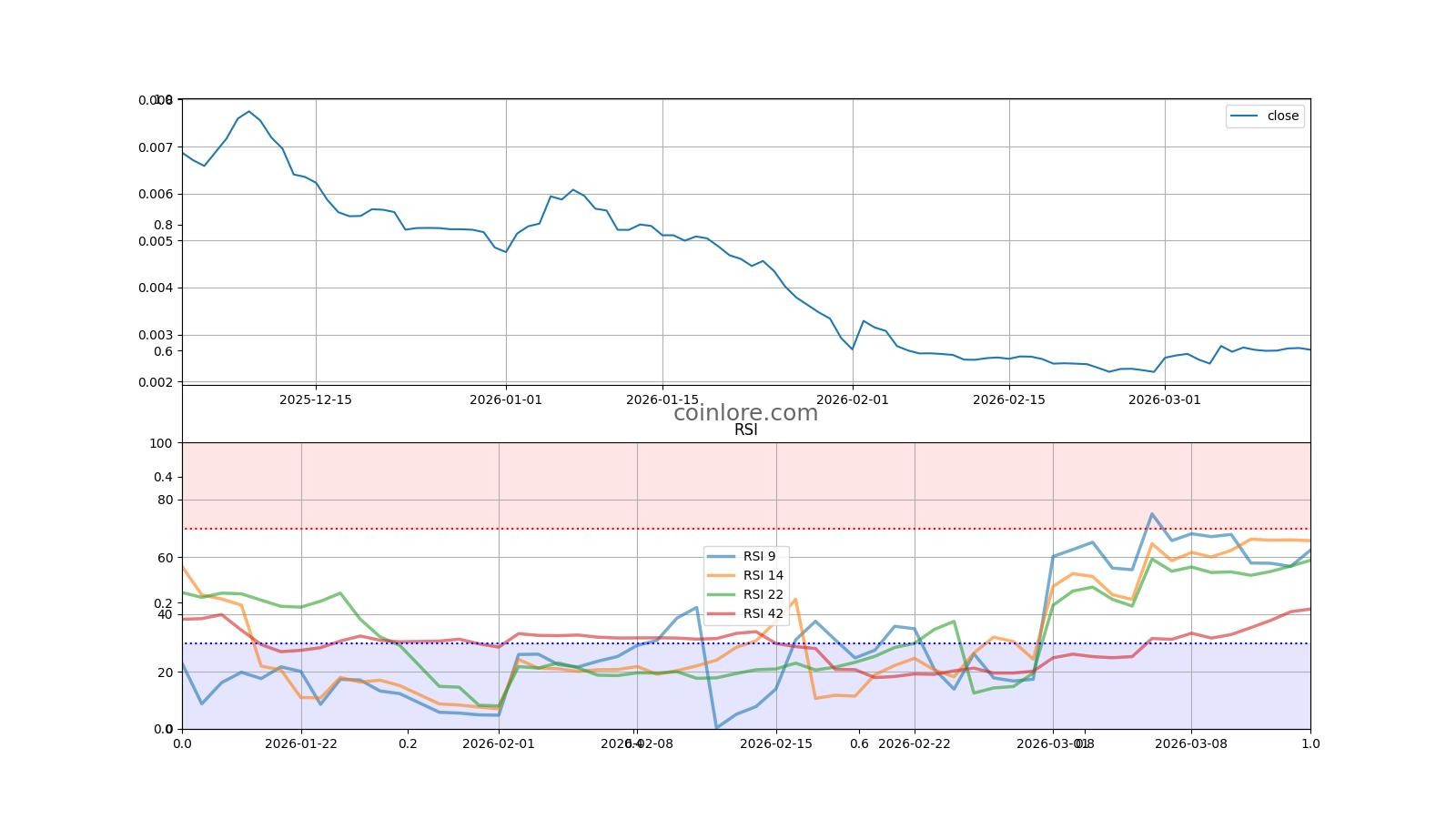 HyperGPT RSI indicator