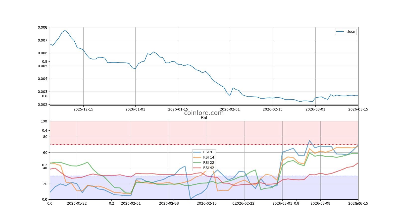 HyperGPT RSI indicator