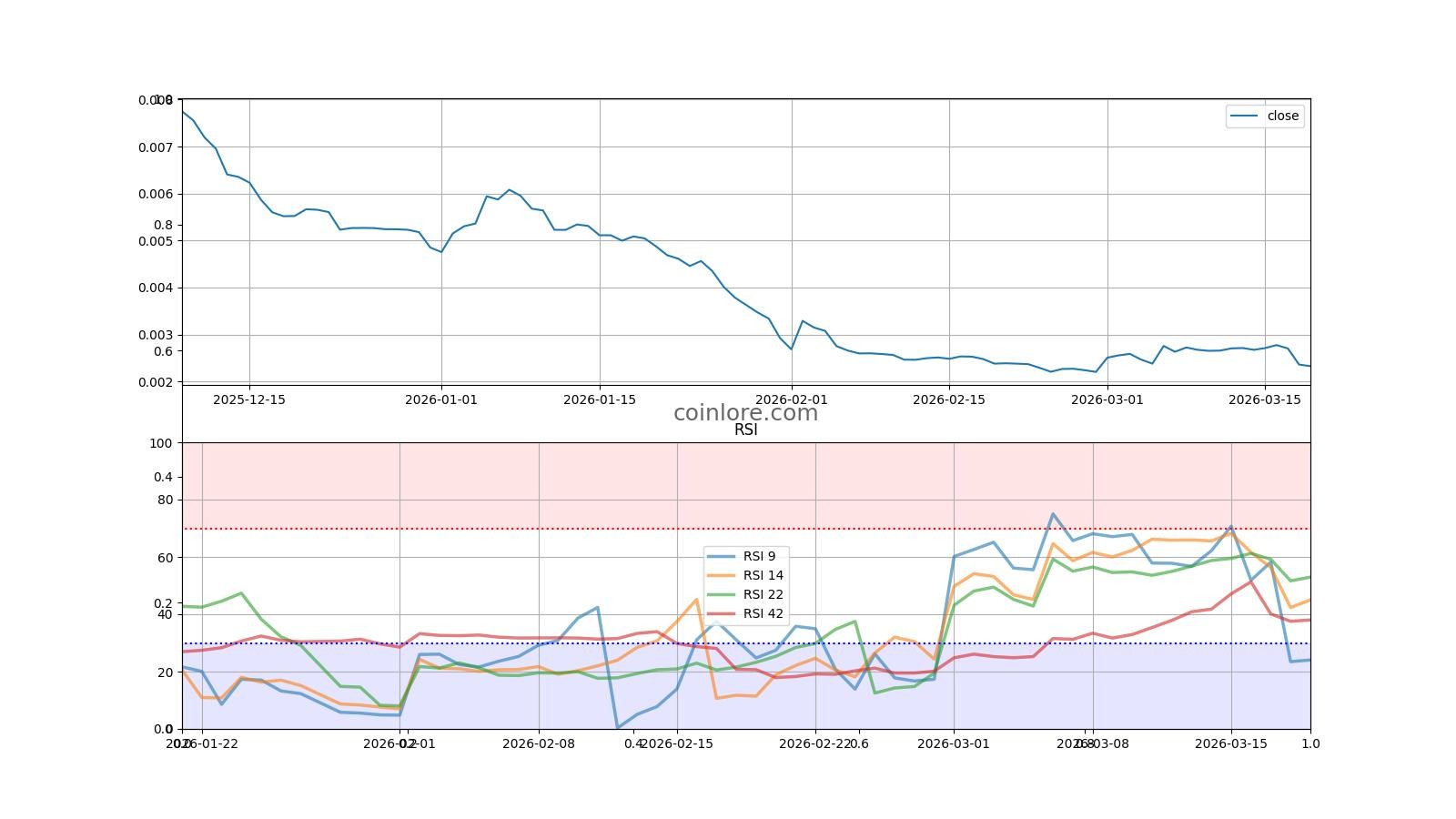 HyperGPT RSI indicator