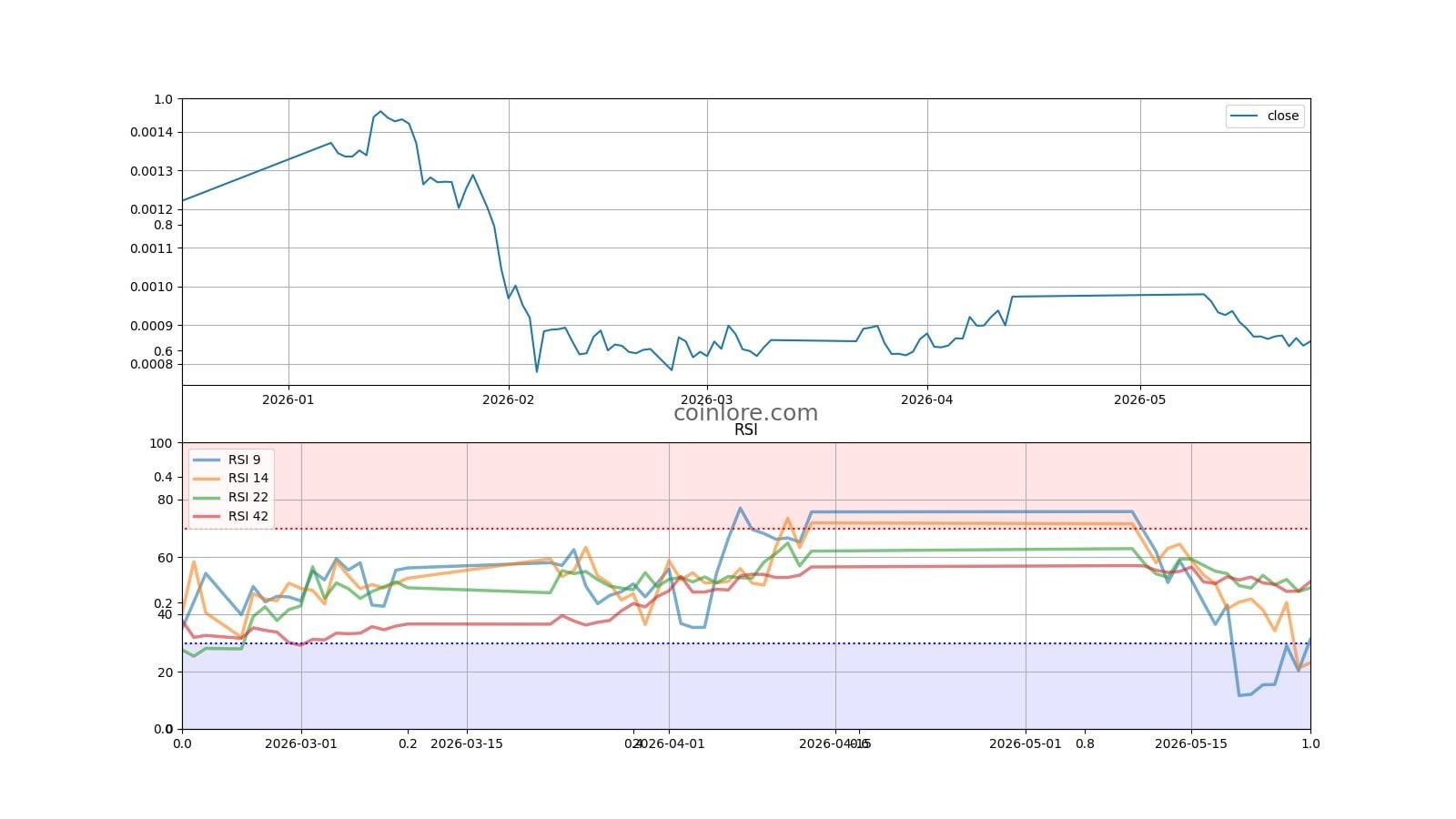 HyperHash AI RSI indicator
