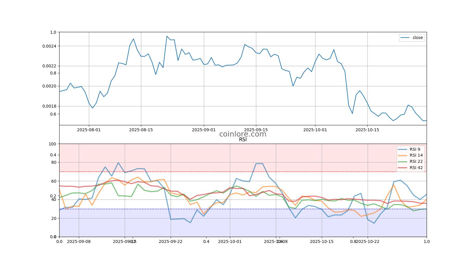 HyperHash AI RSI indicator
