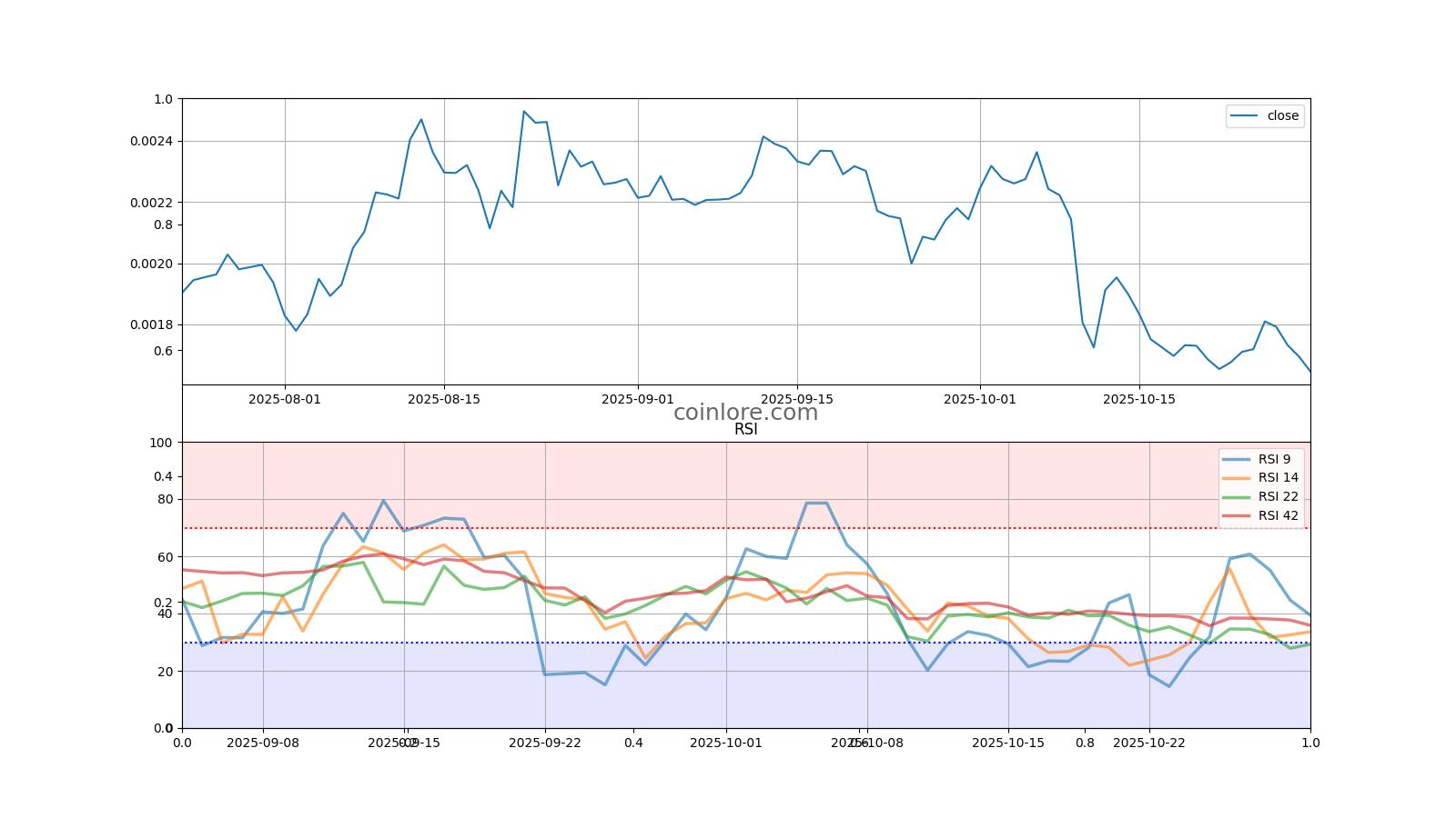 HyperHash AI RSI indicator