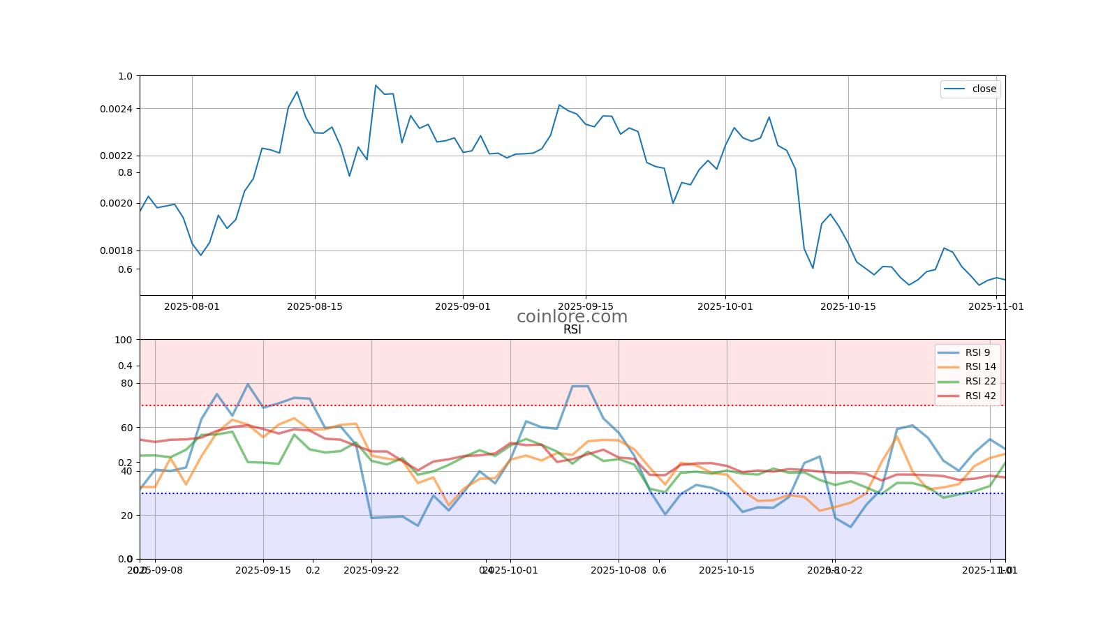 HyperHash AI RSI indicator
