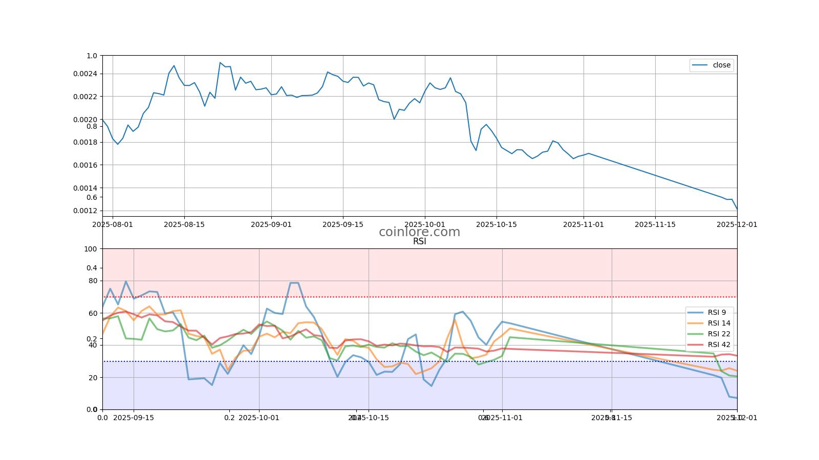 HyperHash AI RSI indicator