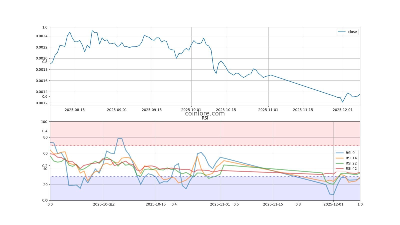 HyperHash AI RSI indicator