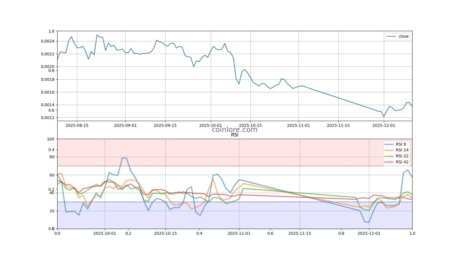 HyperHash AI RSI indicator
