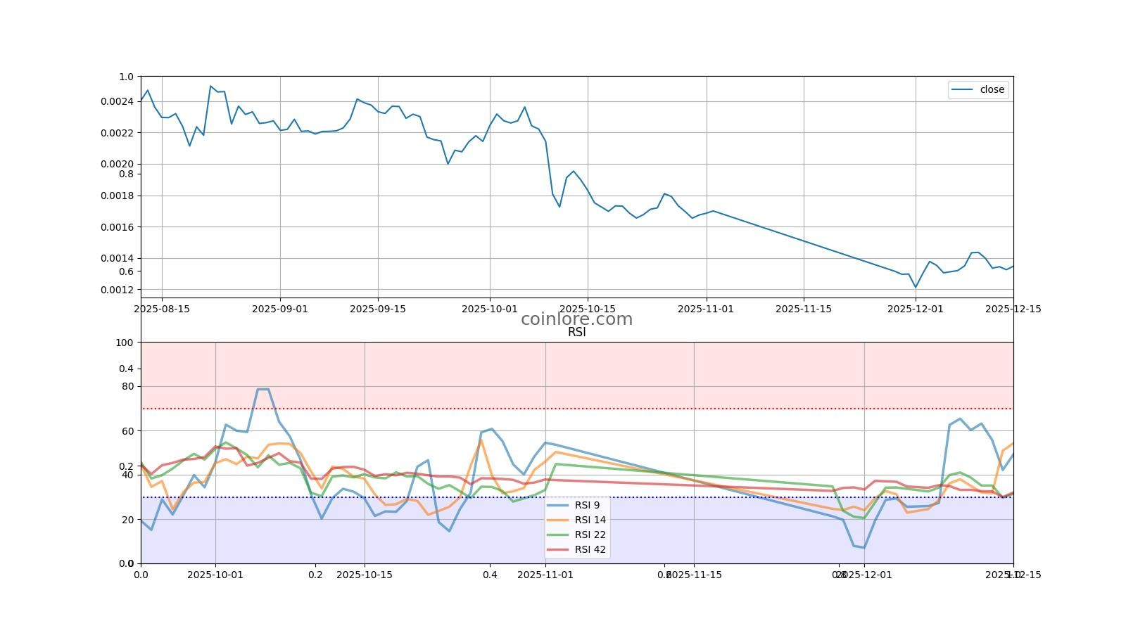 HyperHash AI RSI indicator