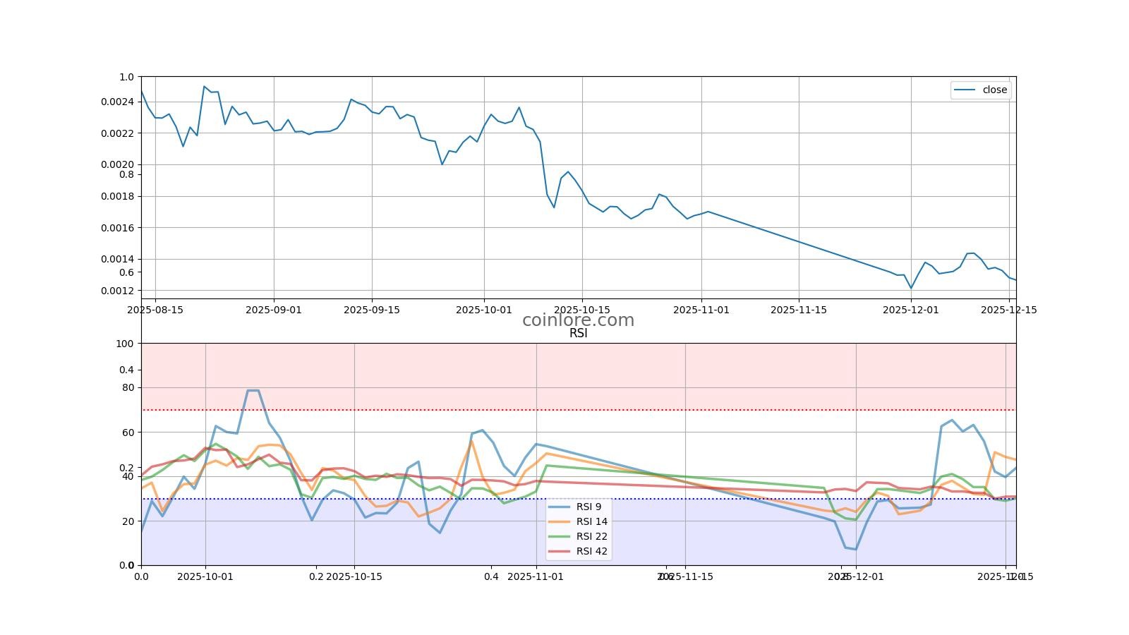 HyperHash AI RSI indicator