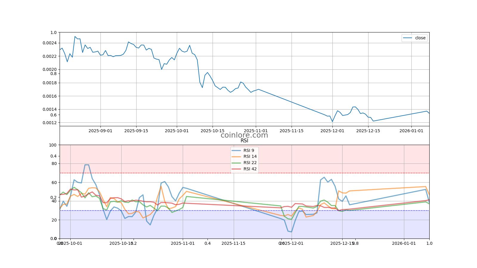 HyperHash AI RSI indicator