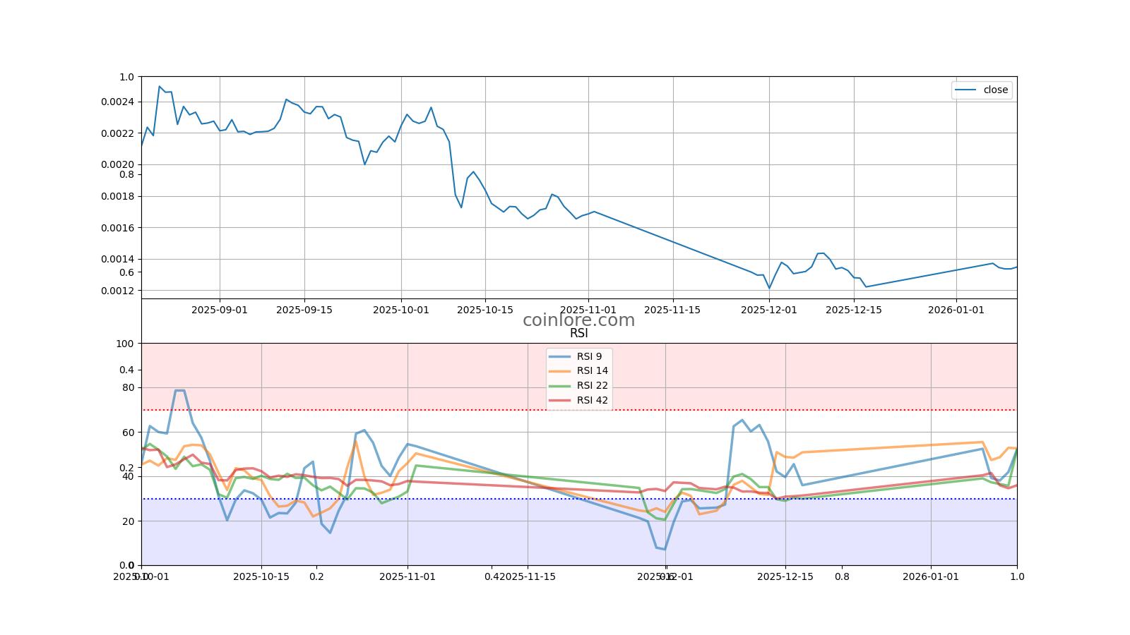 HyperHash AI RSI indicator
