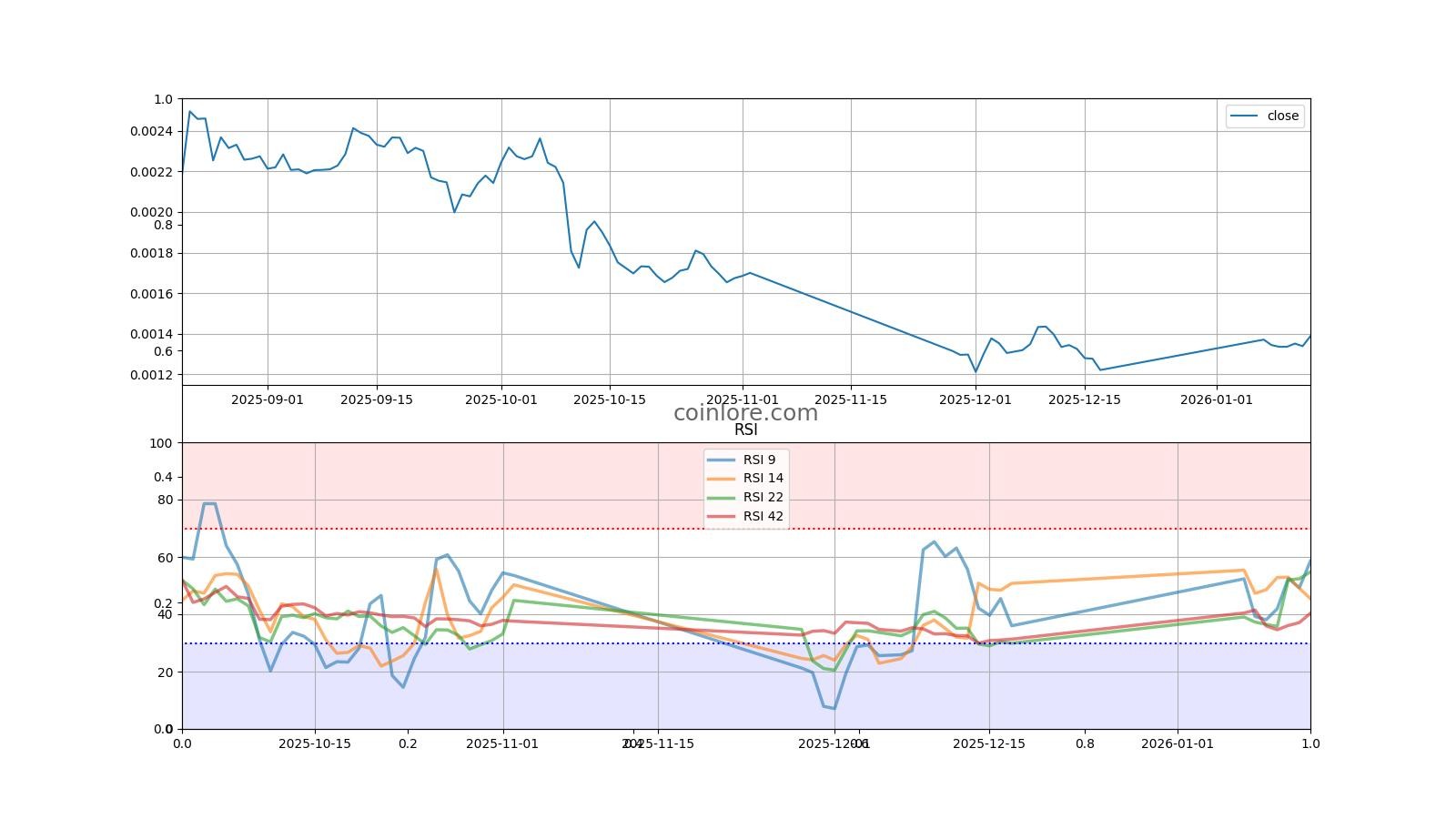 HyperHash AI RSI indicator