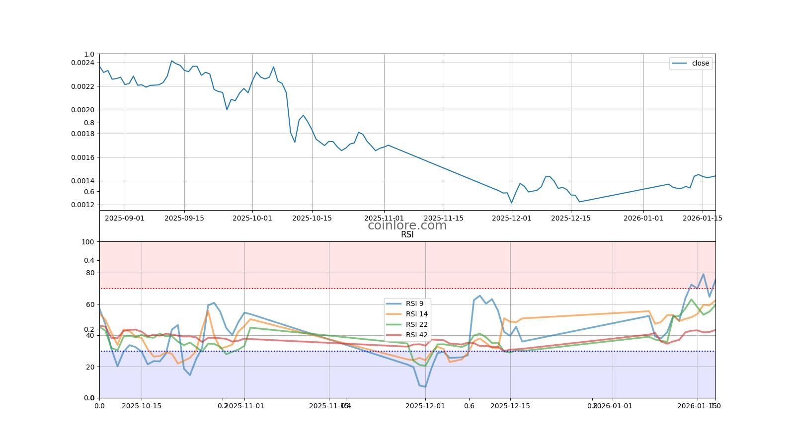 HyperHash AI RSI indicator