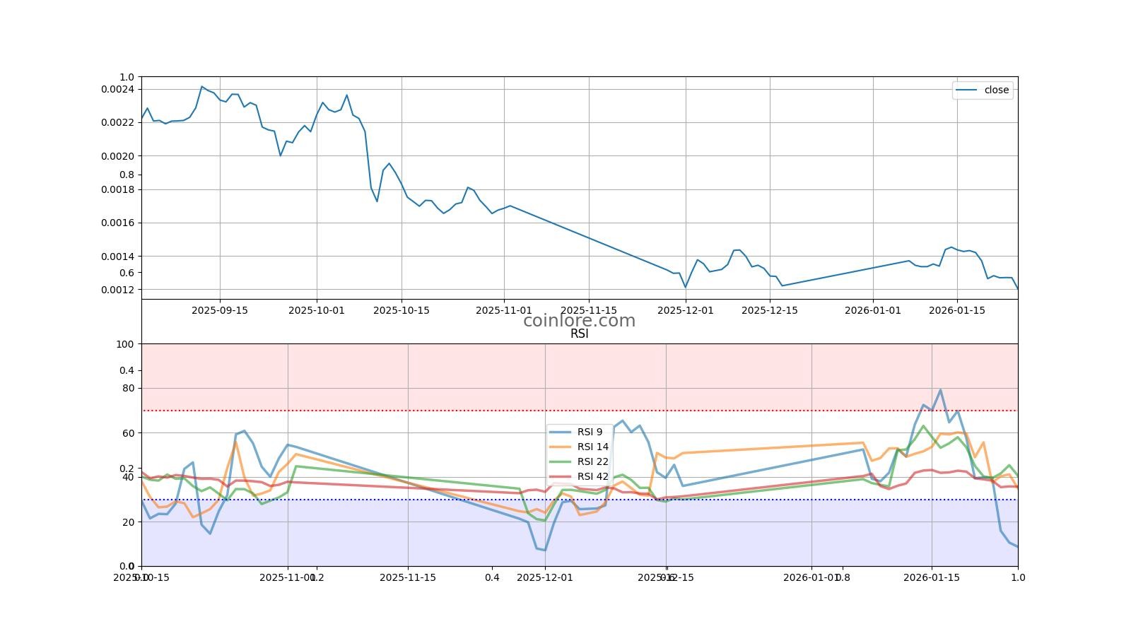 HyperHash AI RSI indicator