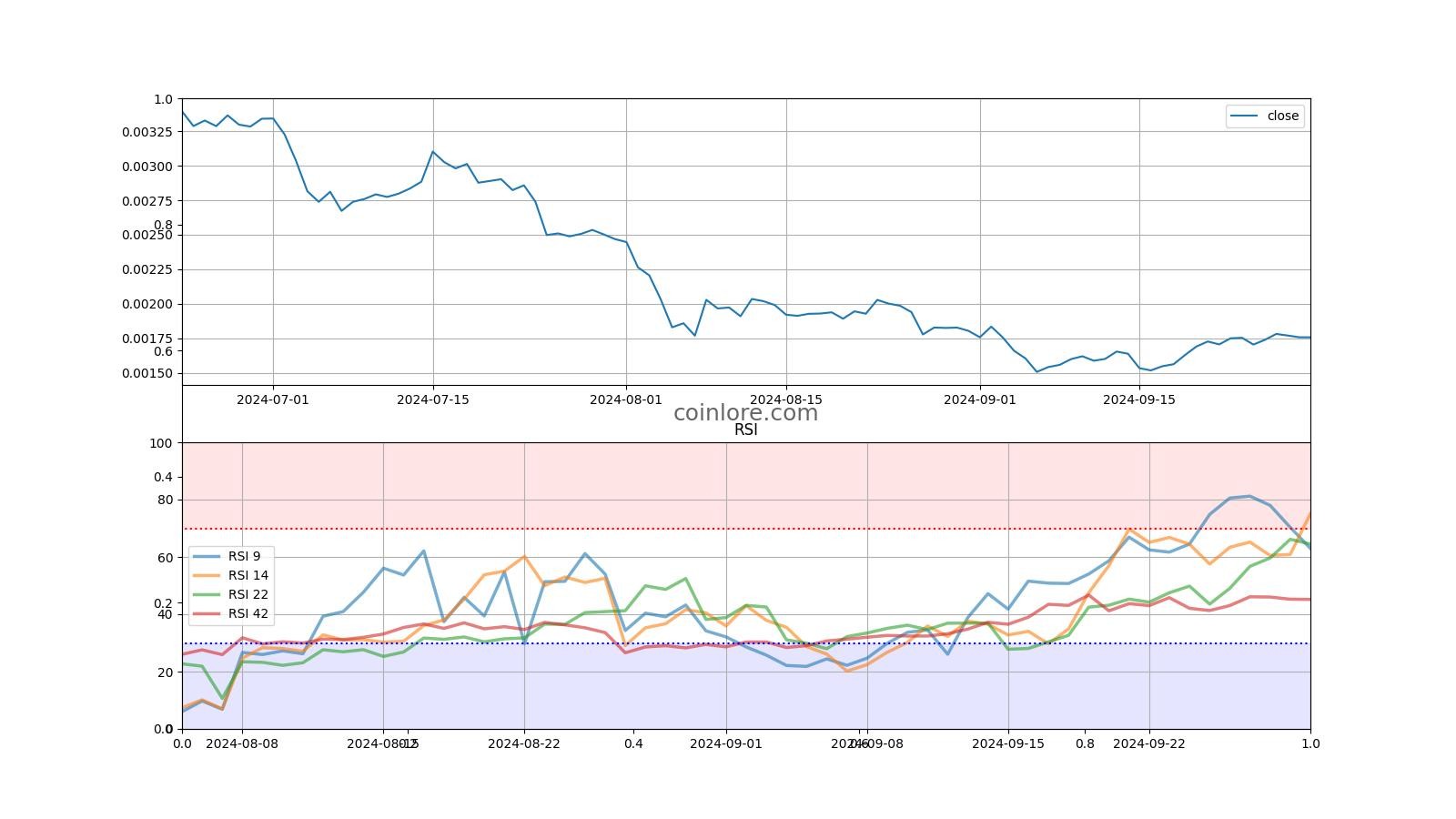 HyperHash AI RSI indicator