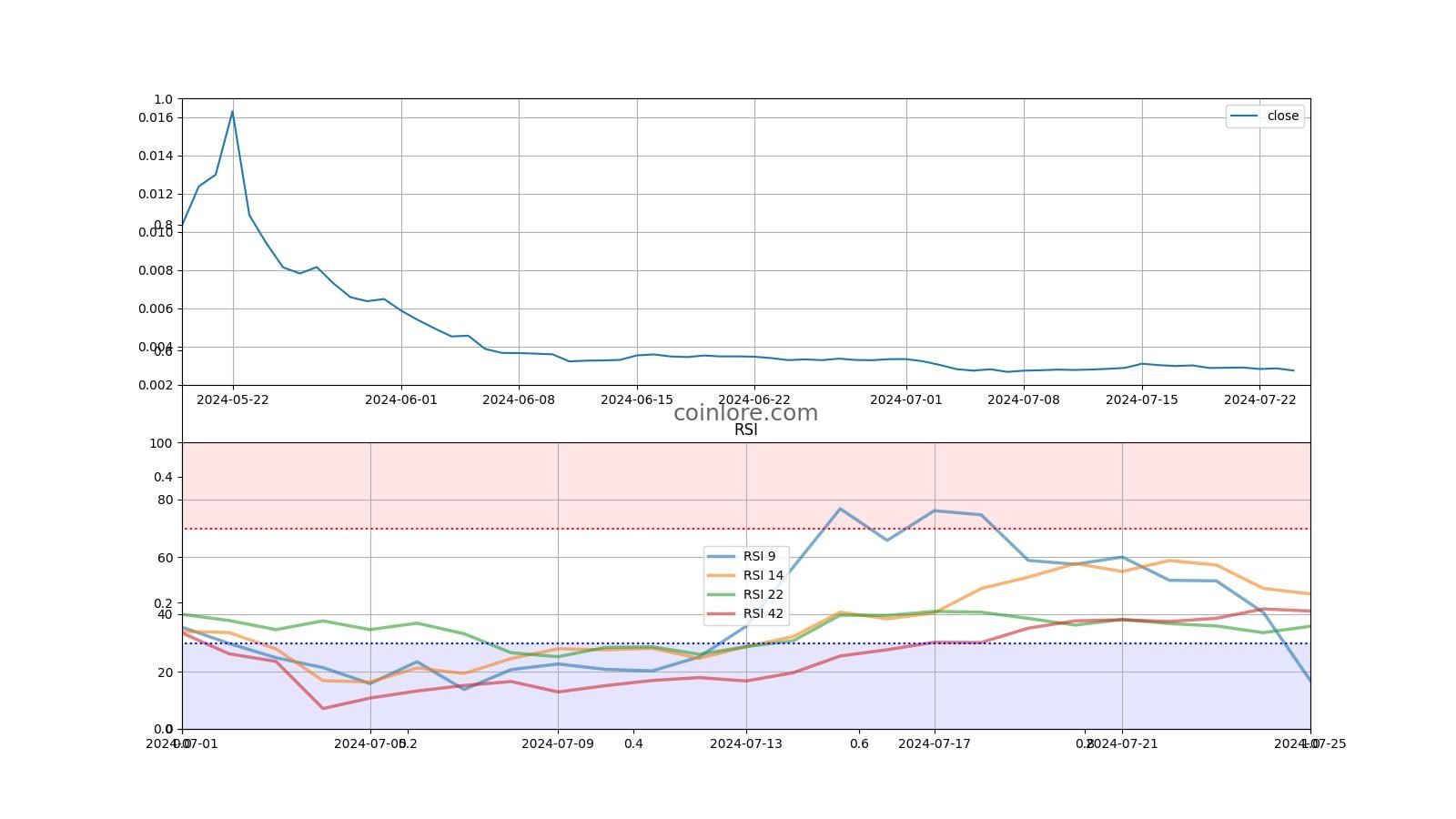 HyperHash AI RSI indicator