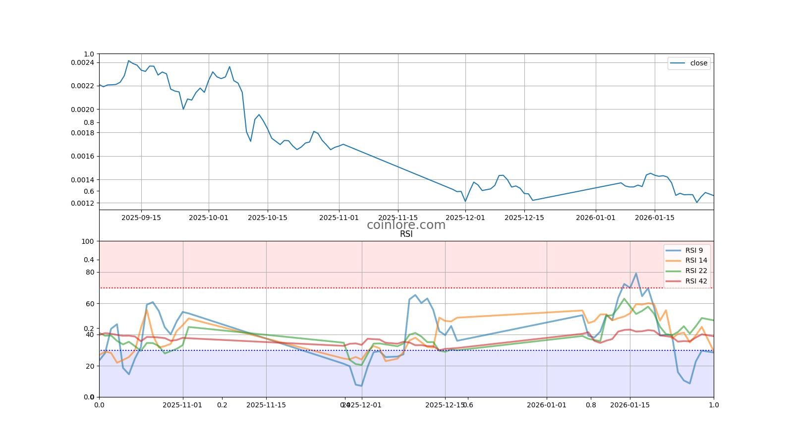 HyperHash AI RSI indicator