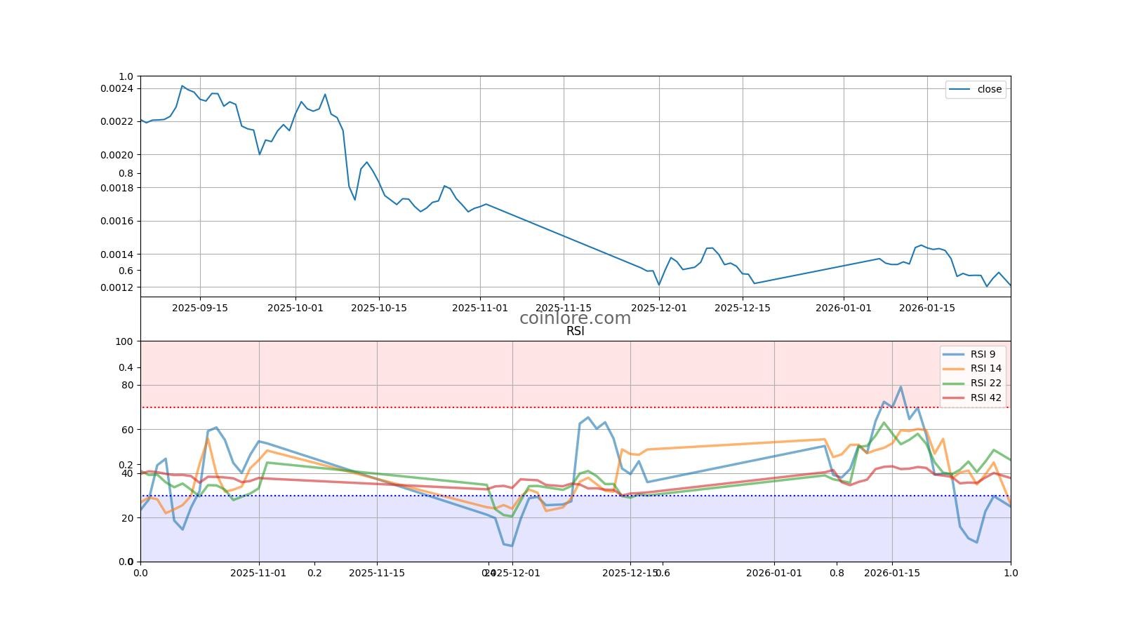 HyperHash AI RSI indicator