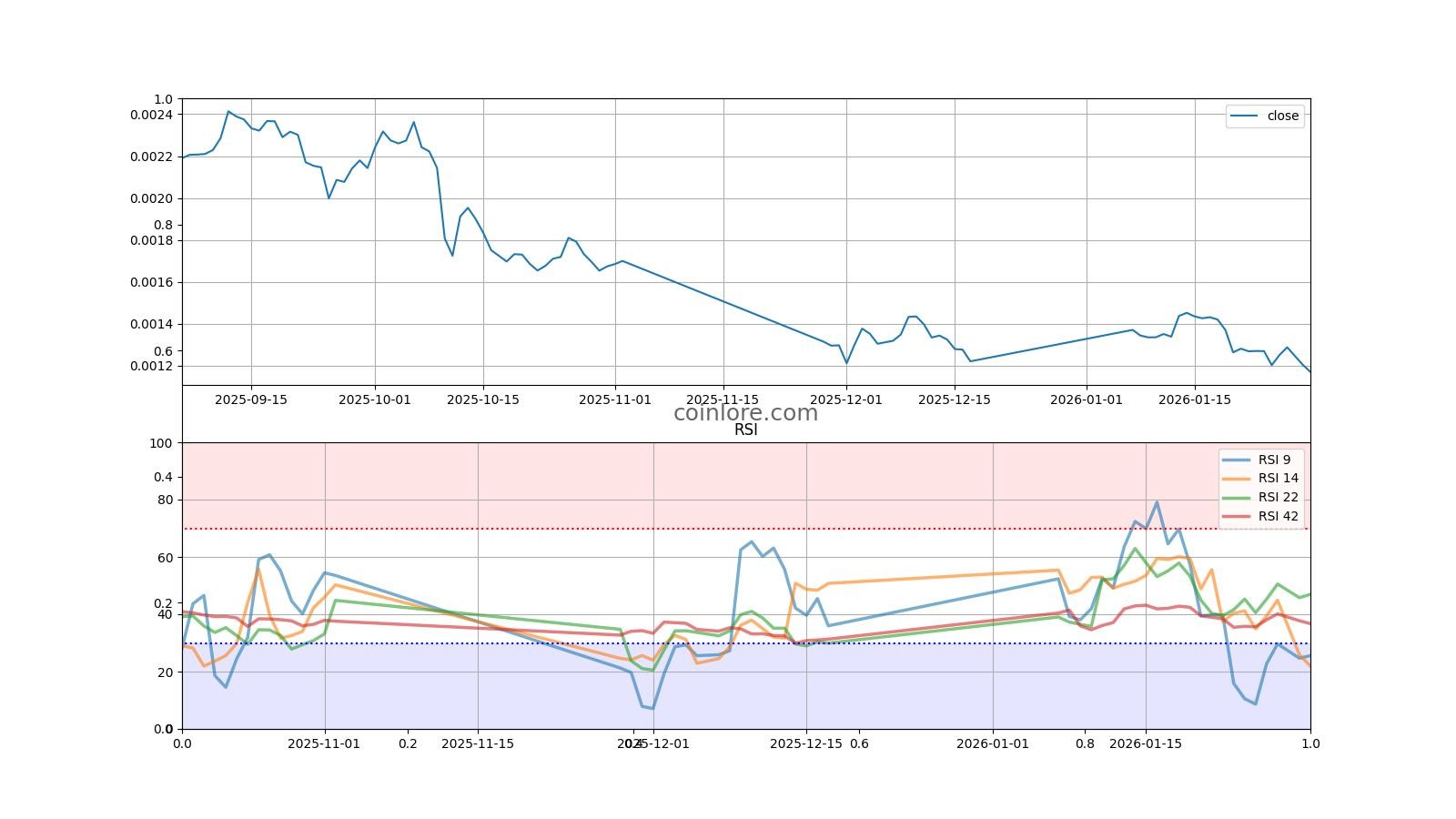 HyperHash AI RSI indicator