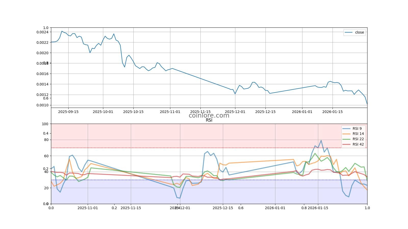 HyperHash AI RSI indicator