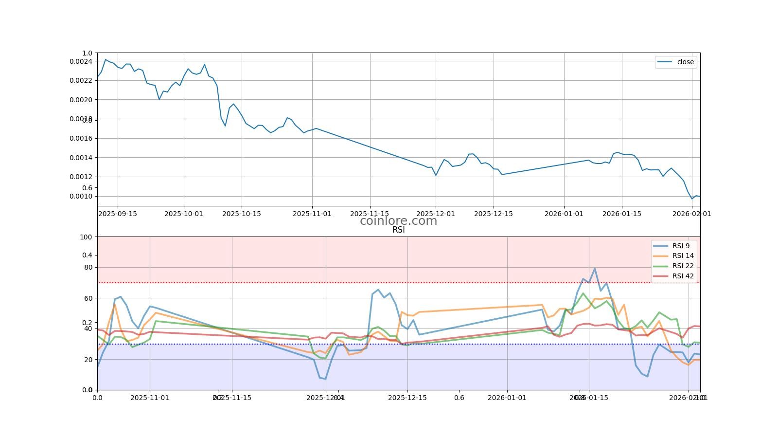 HyperHash AI RSI indicator