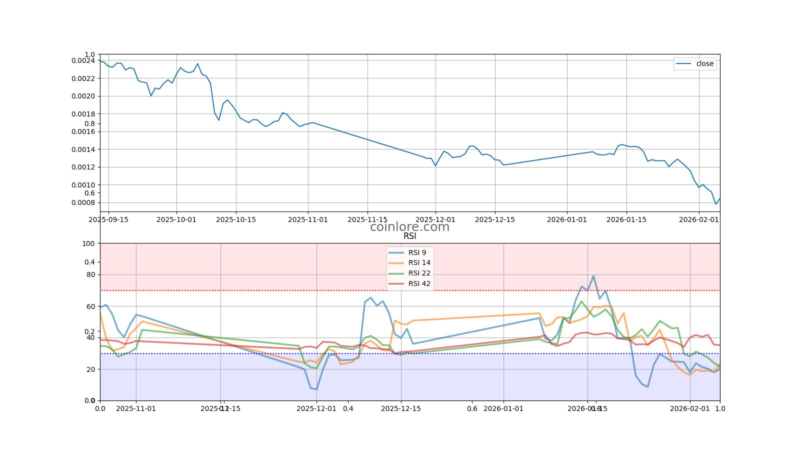 HyperHash AI RSI indicator