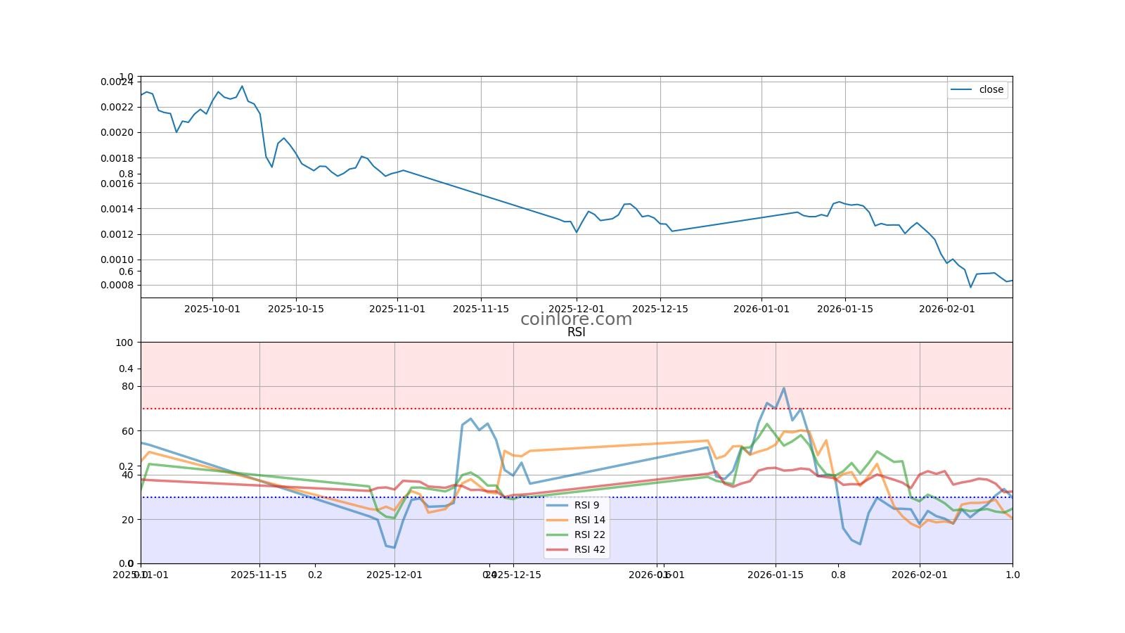 HyperHash AI RSI indicator