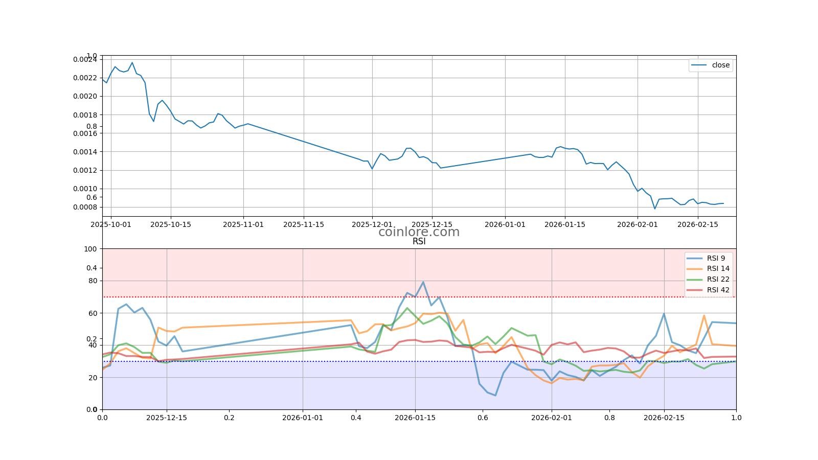 HyperHash AI RSI indicator