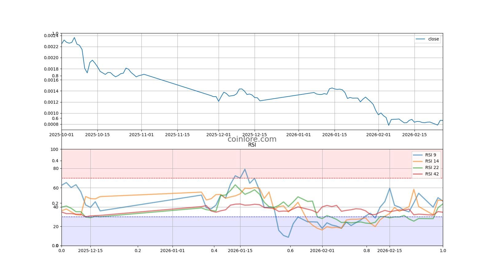 HyperHash AI RSI indicator