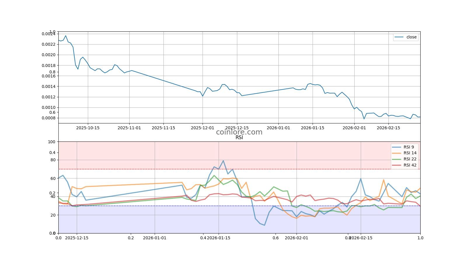 HyperHash AI RSI indicator