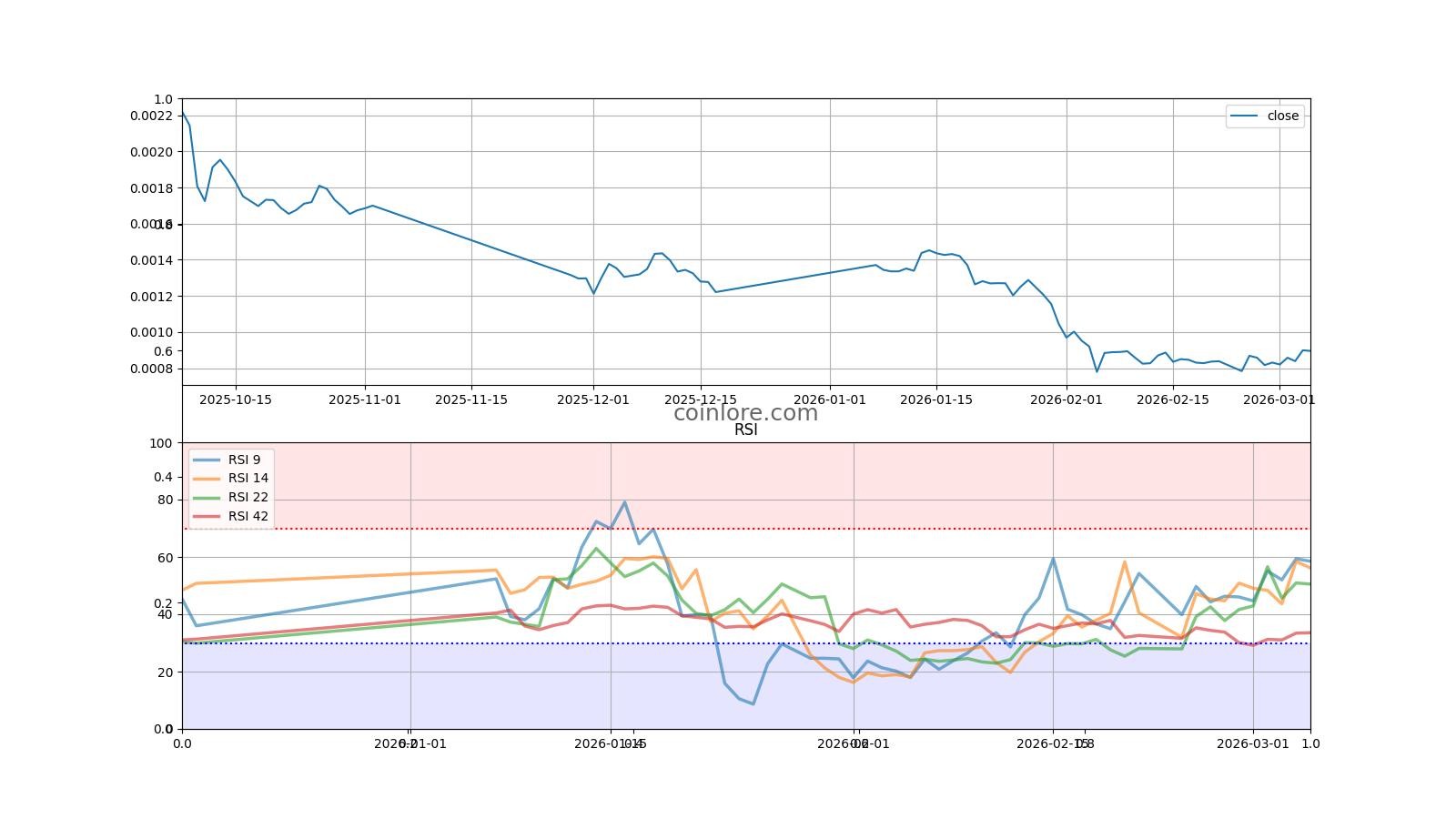 HyperHash AI RSI indicator