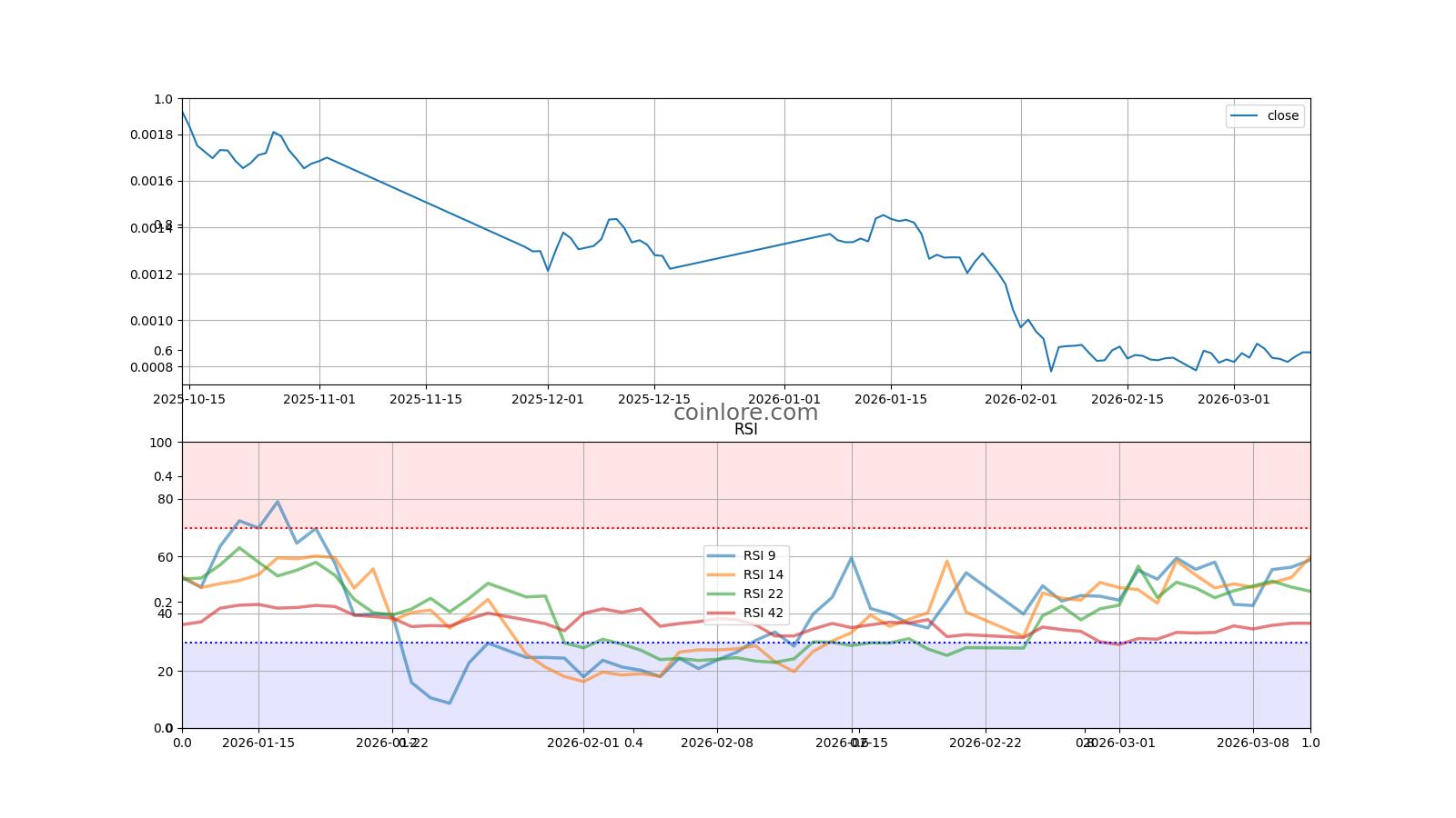 HyperHash AI RSI indicator
