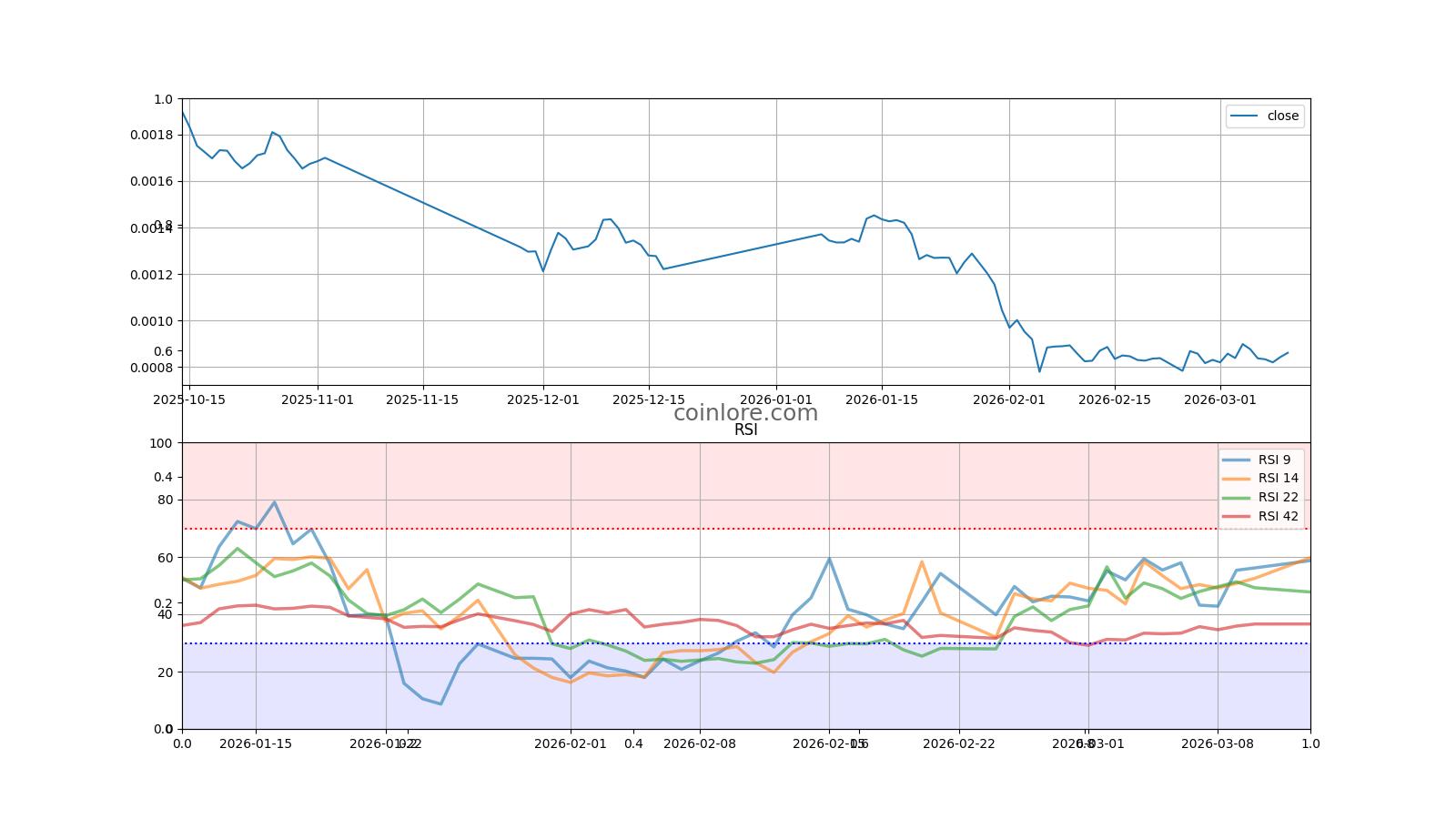HyperHash AI RSI indicator