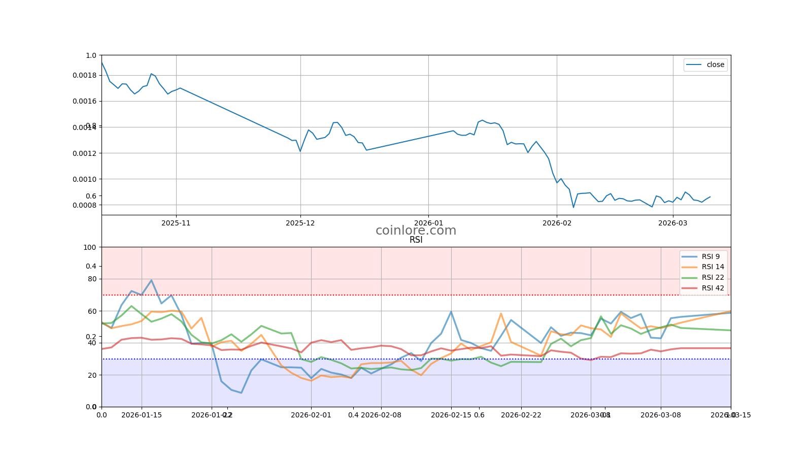 HyperHash AI RSI indicator